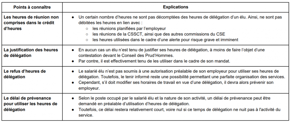 Comment fonctionnent les heures de délégation des élus ? - Mot-Tech Comment fonctionnent les heures de délégation des élus ? - Mot-Tech